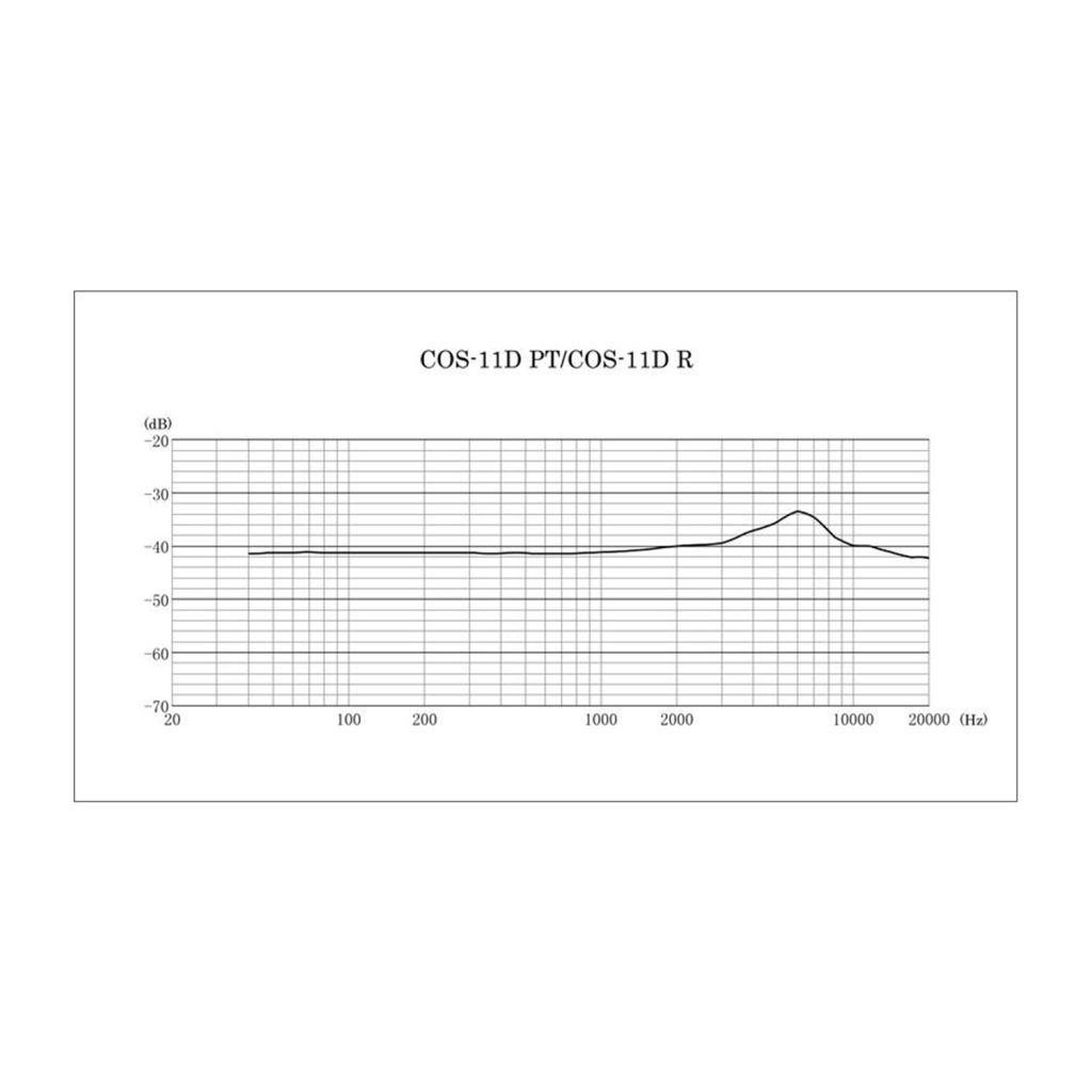 SANKEN COS-11DPT - VDB