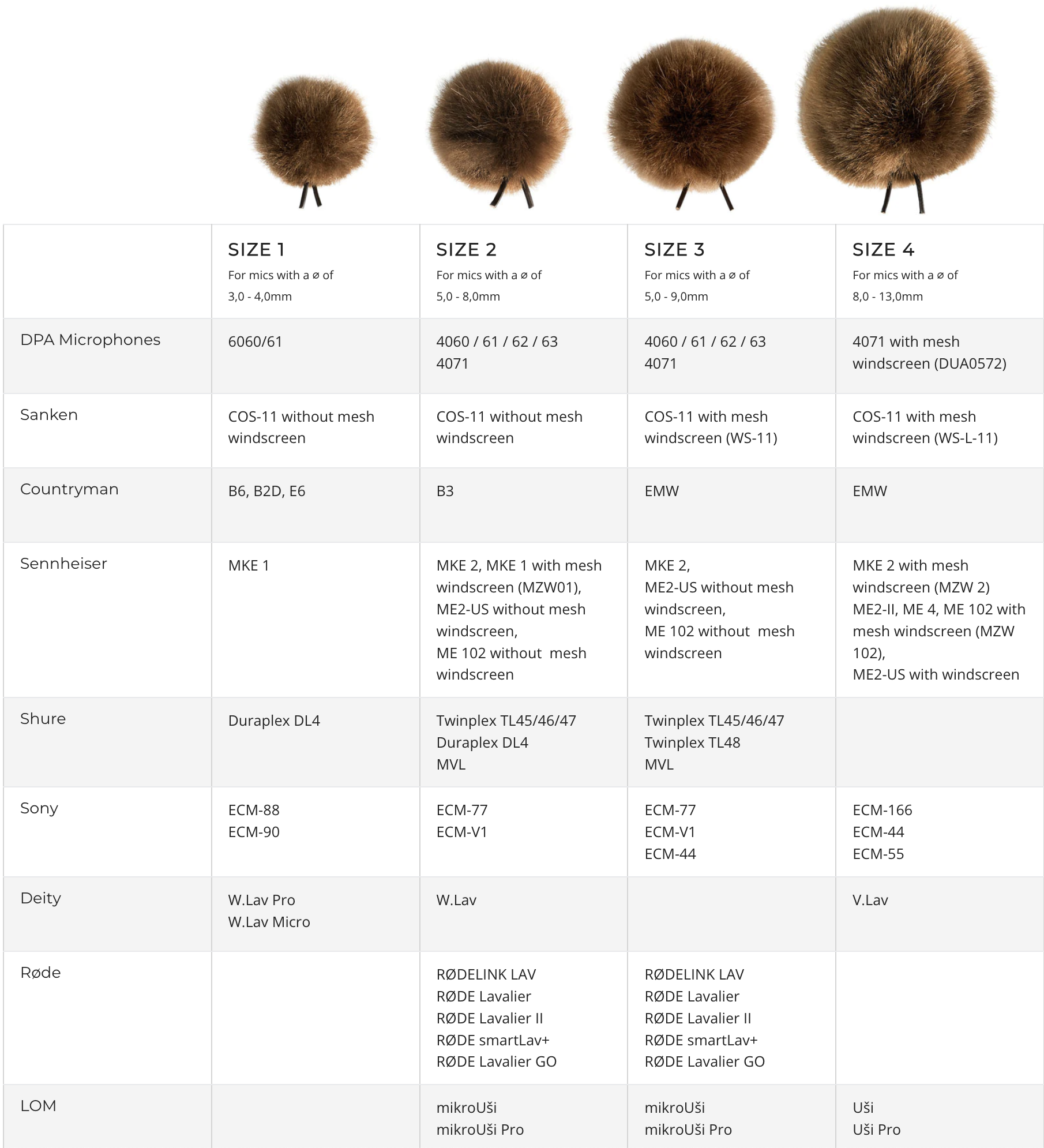 Comment CHOISIR CORRECTEMENT LA TAILLE DE MA WINDBUBBLE - VDB
